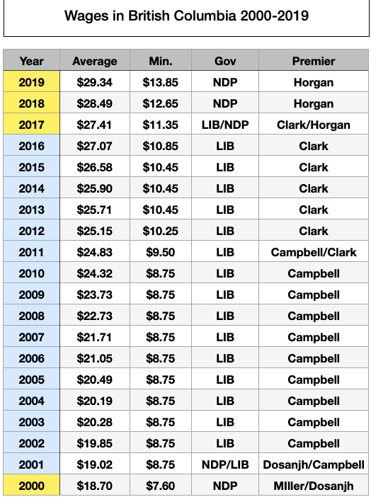 Election 2020: BC’s Economic Challenge - Cortes Currents
