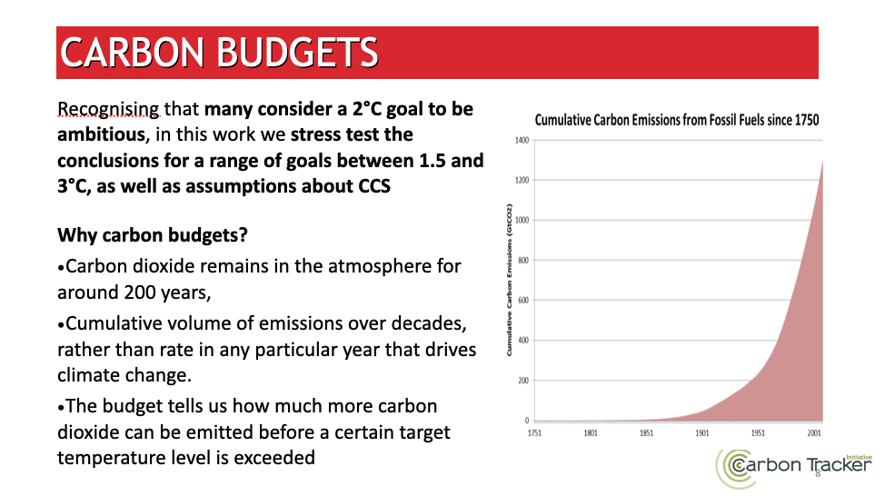 Preparing for the Carbon Bubble | Cortes Currents