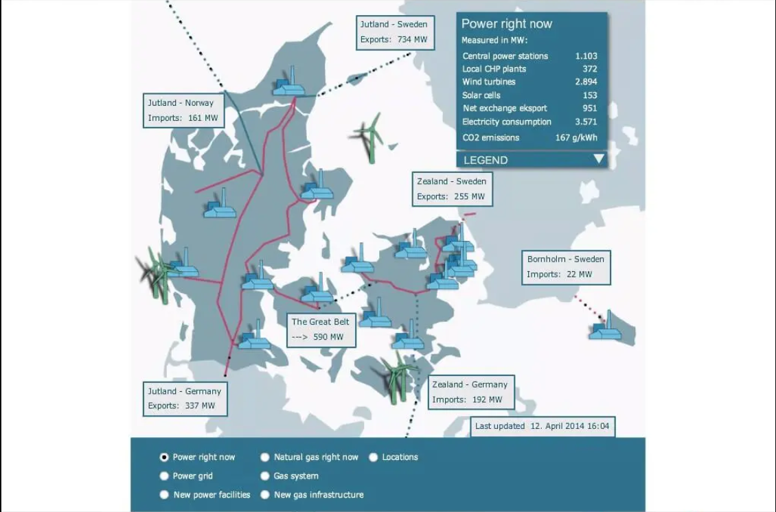 Wind energy works in Denmark | Cortes Currents
