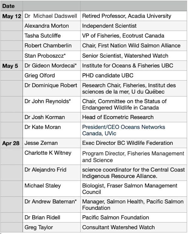 Before The Standing Committee On Fisheries And Oceans: Was DFO’s ...