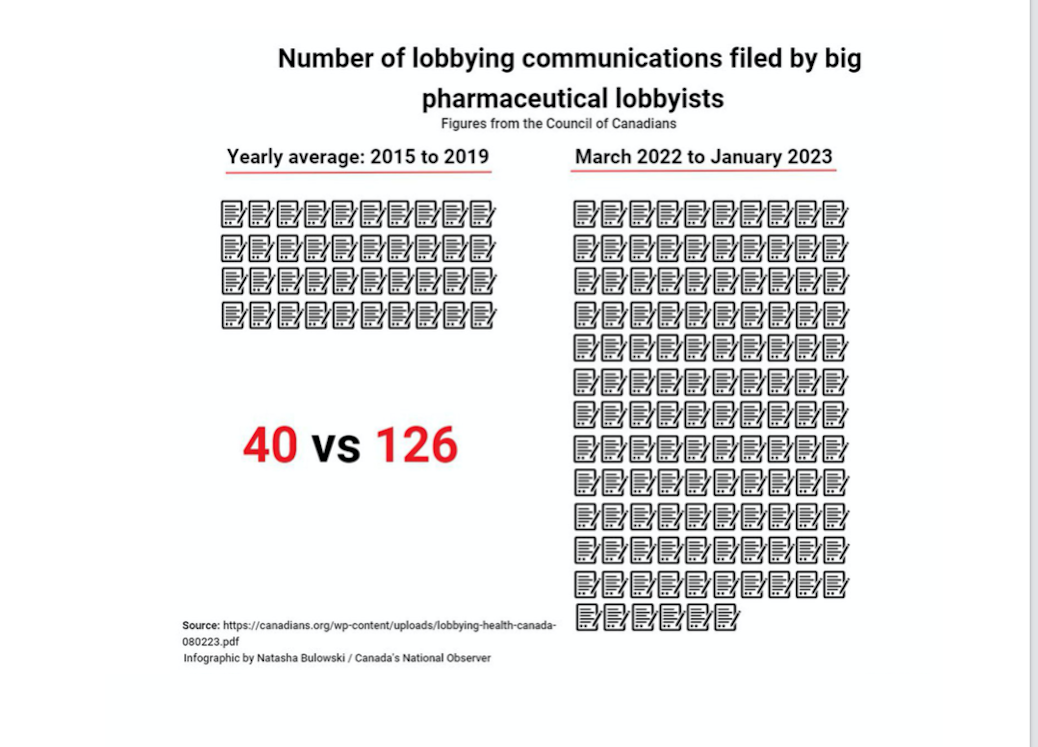 NDP-Liberal Agreement Prompted Increased Lobbying Efforts From Big ...