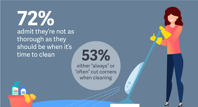 How clean is your home, really? | Cortes Currents