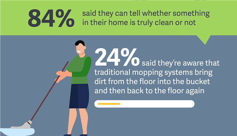 How clean is your home, really? | Cortes Currents