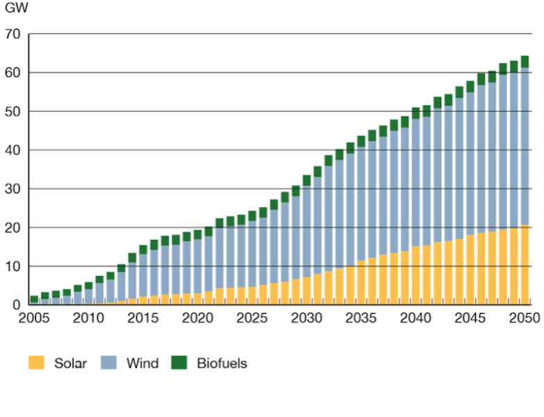 The Expanding Local Market For Solar Power | Cortes Currents